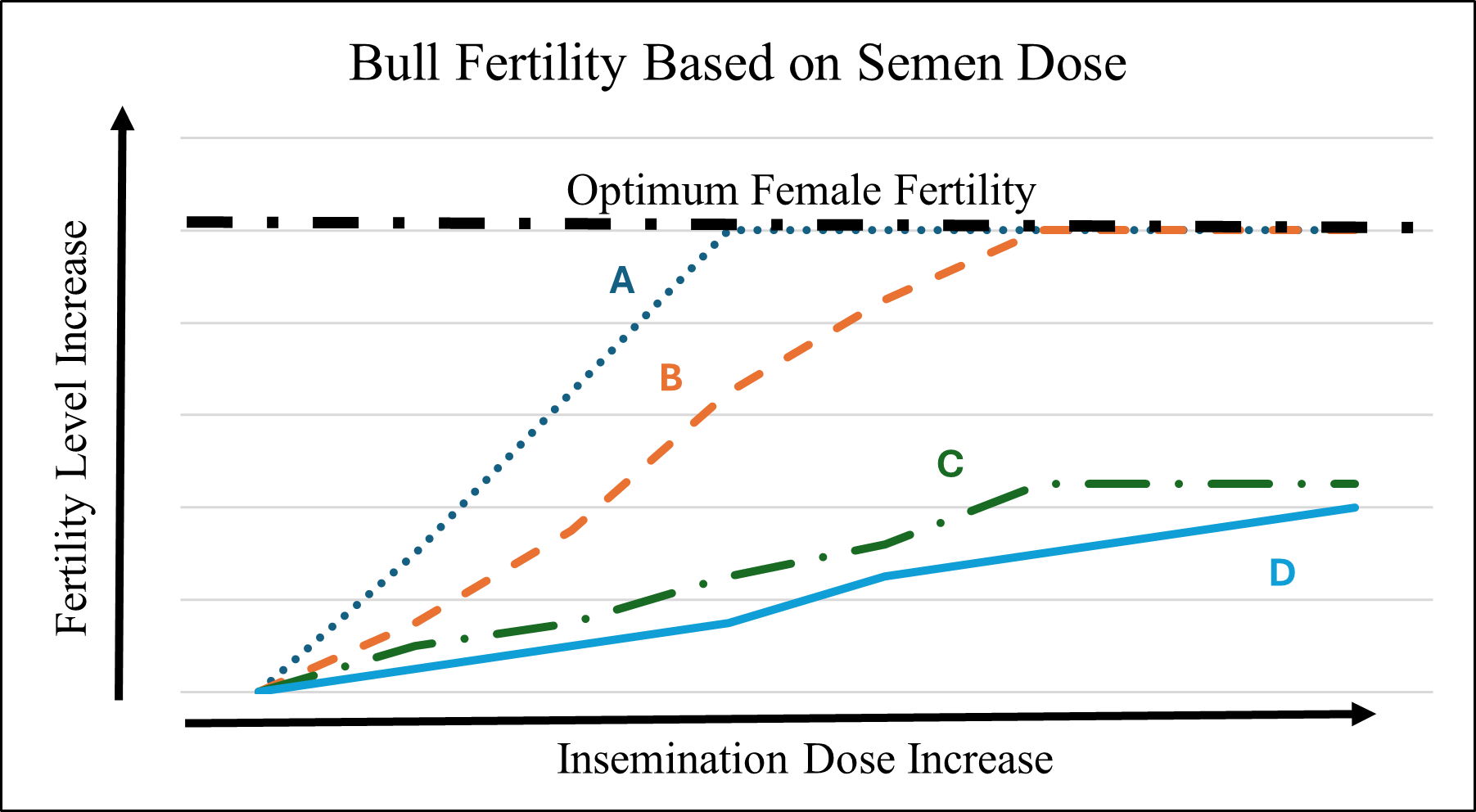 Cattle Reproduction: The Role of Sperm Quality and Breeding Soundness ...